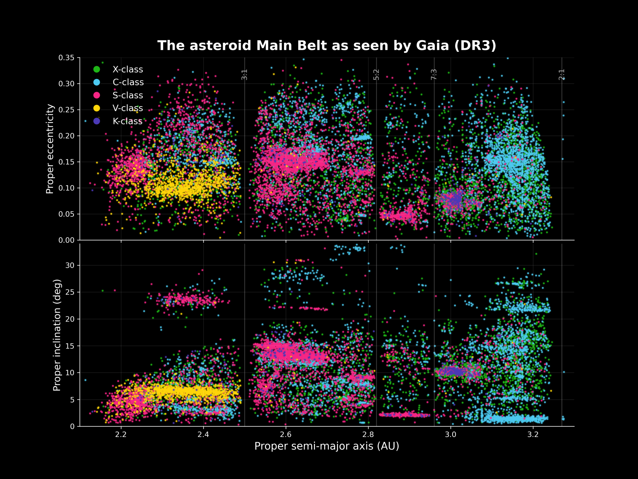 New asteroid catalogue allows glimpse into Solar System’s rock history